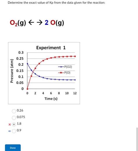 Solved Determine The Exact Value Of Kp From The Data Given Chegg Com