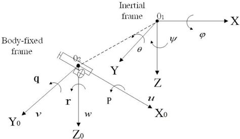 Figure 2 From Trajectory Tracking For Autonomous Underwater Vehicle Based On Model Free