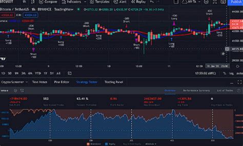 code any strategy or indic in tradingview for pinescript for you by brynfxtrader fiverr