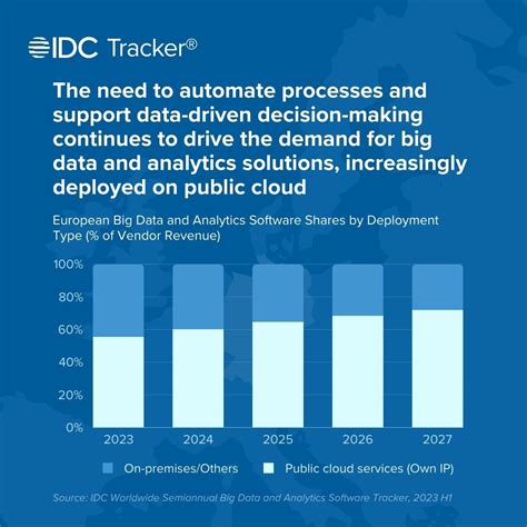 Jean Michel Cao On Linkedin Data Bigdata Markettrends Trends Research Advisory