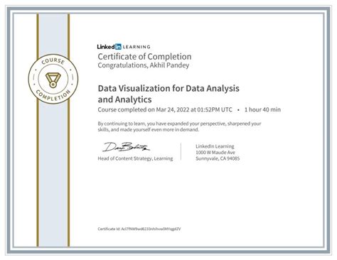 Akhil Pandey On Linkedin Dataanalytics