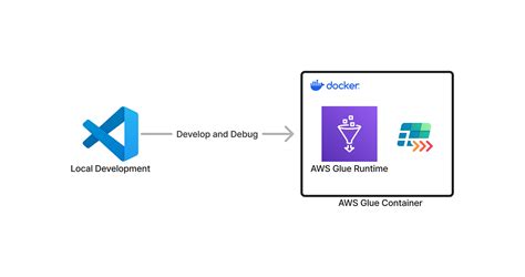 implementing data quality checks with aws glue data quality by rohit