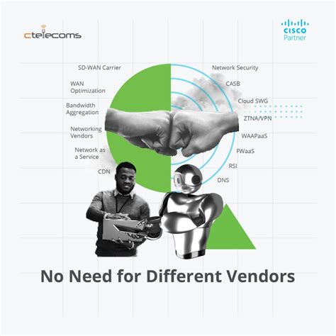 Ctelecoms Consolidated Telecoms On Linkedin Cisco Sase Cisco Partner Cisco Security