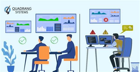 Proactive Monitoring Vs Reactive Monitoring Managing Sturdy Networks