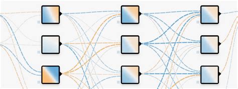 Automl And The Rise Of Advanced Machine Learning Platforms By William