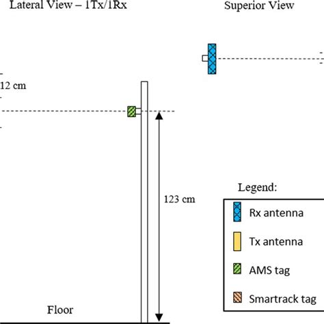 Antenna Setup For The Transmit Diversity Experiments Download Scientific Diagram