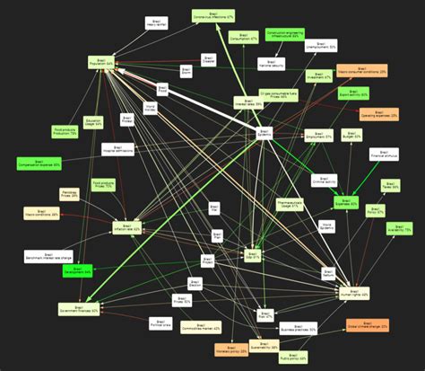An Automated Path From Financial News To Executable Bayesian Network