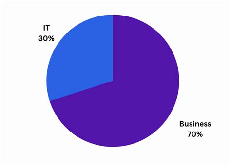 Vertify Report Automations For Marketing Sales And Finance Teams Vertify