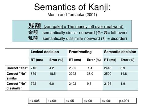 ppt semantics in japanese kanji powerpoint presentation free