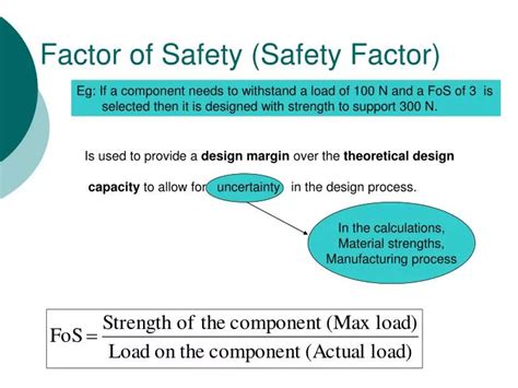 Safety Factor Or Factor Of Safety Design Talk