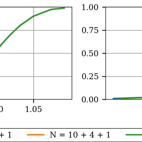 Cumulative Distribution Function Cdf Of C T C T Left And C P C P Download Scientific
