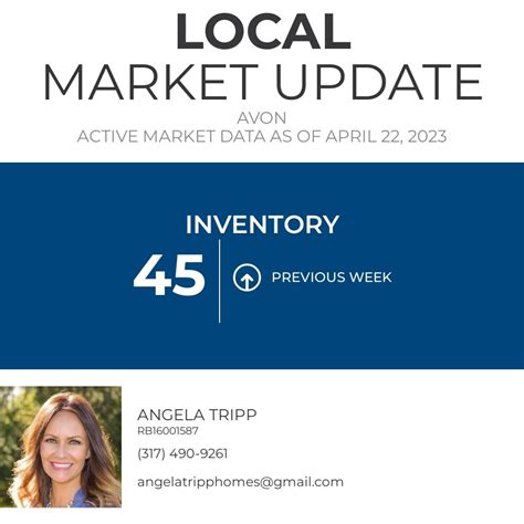 Angela Tripp On Linkedin Heres The Current Inventory For Avon This