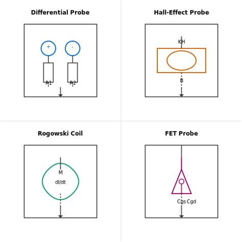 Oscilloscope Probe Types Tutorials On Electronics Next Electronics