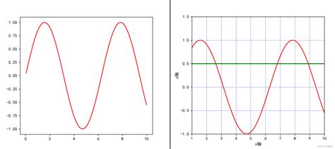 Python可视化——matplotlibpyplot绘图的基本参数详解python Matplot Hist 参数 Csdn博客
