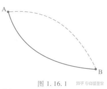 热力学函数的麦克斯韦关系 知乎