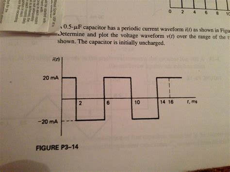 Solved A 5micro Farad Capacitor Has A Periodic Current