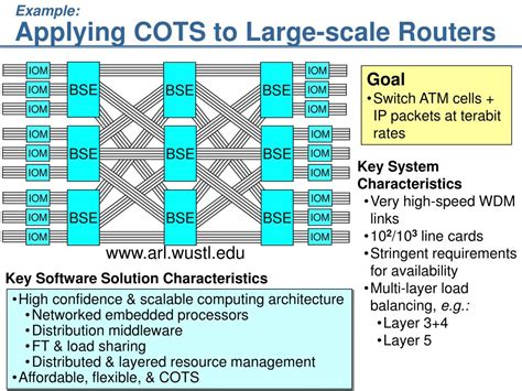 Ppt Pattern Oriented Distributed Software Architectures Powerpoint