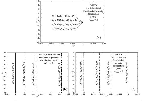 Figure 1 From A Homogenization Procedure For Geometrically Non Linear Free Vibration Analysis Of