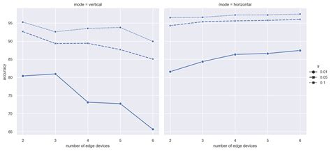 Blockchain Enabled Asynchronous Federated Learning In Edge Computing