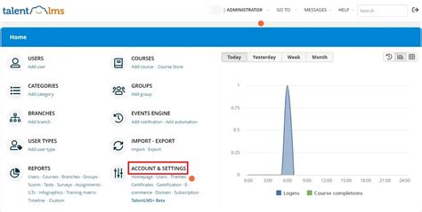 Talent LMS SAML Single Sign On SSO Using DNN SAML As IDP
