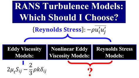 Rans Turbulence Models Which Should I Choose Youtube