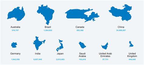 Average Salary Of Pmp Certified Project Manager Worldwide