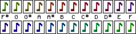 Note Block Minecraft Wiki