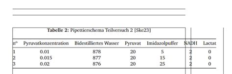 Counting How Many Times A Point Is Inside A Set Of Intersecting