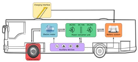 System Bus Architecture