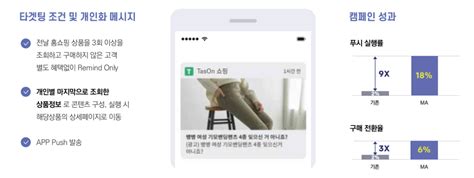 마케팅자동화로 성과 내는 4가지 단계 정리 휴머스온 블로그ㅣtason부터 Tms까지