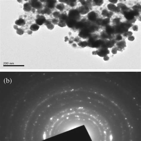 Uv Vis Absorption Spectra Of Optimum Synthesized Pd Nps Using Leaf
