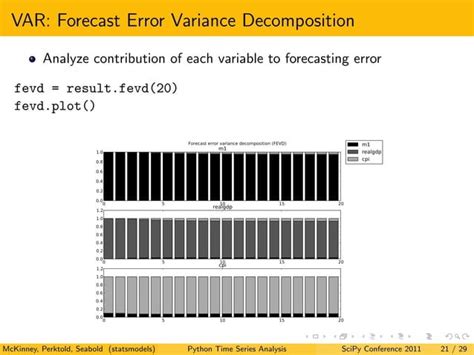 Scipy 2011 Time Series Analysis In Python Ppt