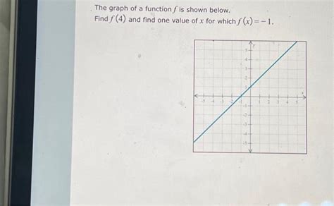 Solved The Graph Of A Function F Is Shown Below Find F 4