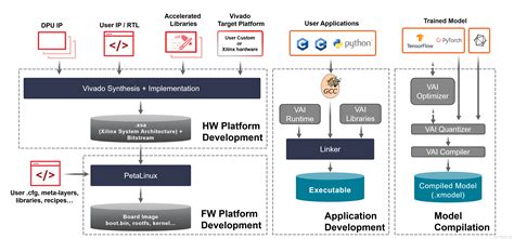 Vitis Ai——fpga学习笔记 Switchswq 博客园