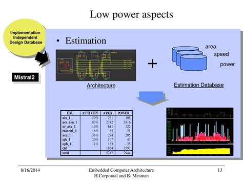 Ppt Embedded Computer Architecture Powerpoint Presentation Free Download Id3296131