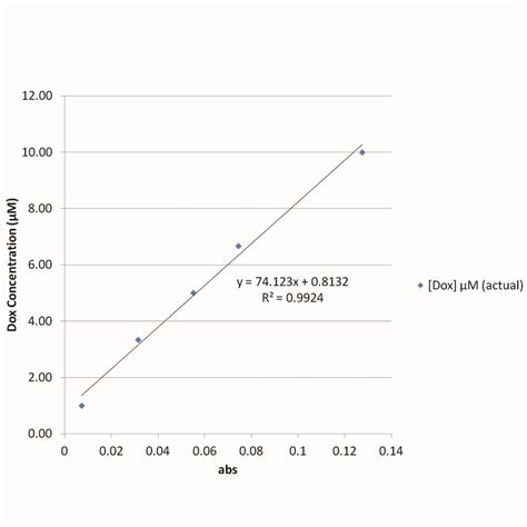 Dimeric Dna Aptamer Complexes For High Capacity Targeted Drug Delivery