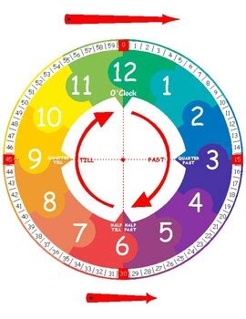 Learning Time Clock Face By Coriene Barnett TPT