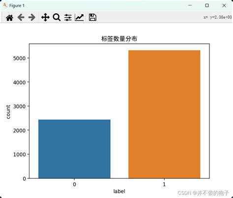 四、文本数据分析 Csdn博客 四、文本数据分析 Csdn博客