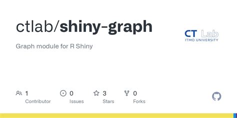 Github Ctlabshiny Graph Graph Module For R Shiny