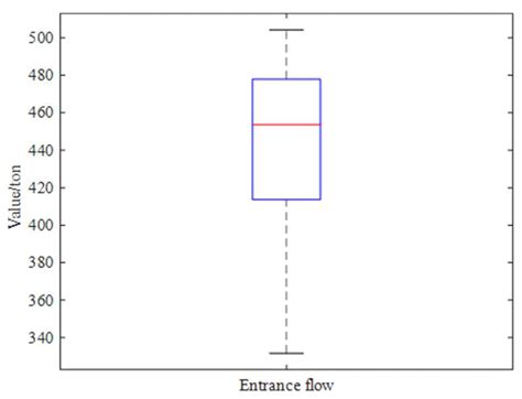 Processes Free Full Text Enhancing Lightgbm For Industrial Fault Warning An Innovative