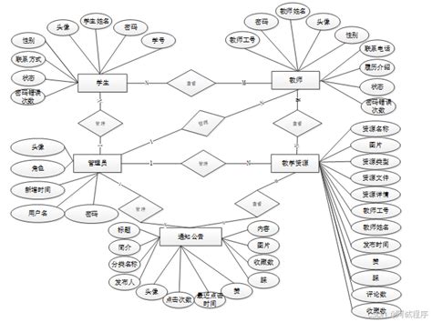 计算机毕业设计springboot课程思政共享平台 基于spring Boot的课程思政资源共享平台开发 Spring Boot驱动的课程思政教学资源共享系统构建springboot的课程