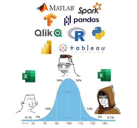 631 Best R Powerbi Images On Pholder Excel Is Not A Database