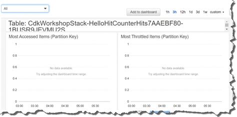 CloudWatch Contributor Insights For DynamoDB Now Generally Available AWS News Blog