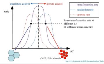 Material Synthesis Characteristics Flashcards Quizlet
