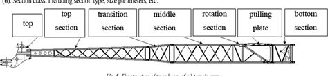 Figure 1 From A Modeling Programming Used Oop For Lattice Boom