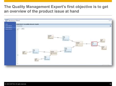1010 Introducing The New Sap Global Batch Traceability Gbt Key To Man