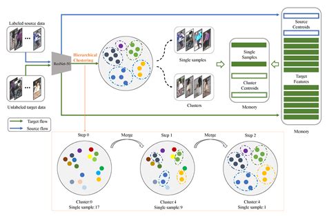 Threshold Based Hierarchical Clustering For Person Re Identification