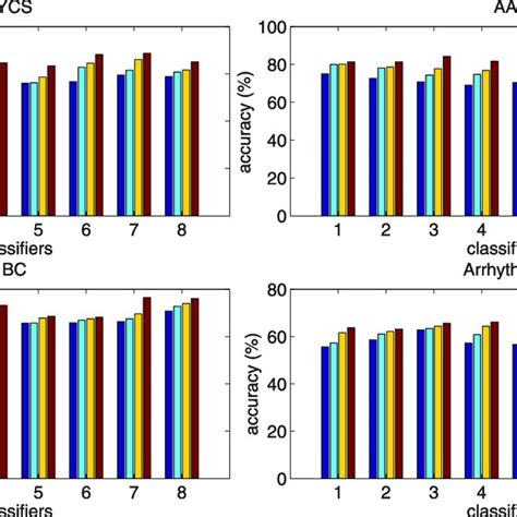 Description Of The Used Uci Data Sets Download Table