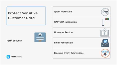 12 Wordpress Security Vulnerabilities And How To Prevent Them Fluent