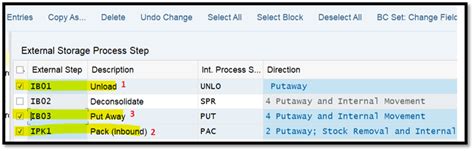 Understanding EWM Process Oriented Storage Control ITPFED
